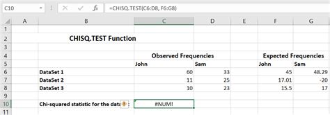 Chisqtest Function Formula Examples How To Use Wall Street Oasis