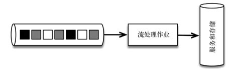 流式计算与 Flink