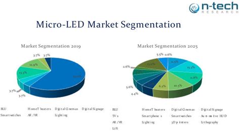 MicroLEDs At The ADS Part Overview Display Daily