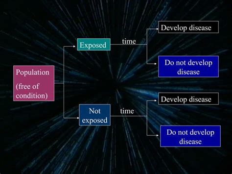 Analytical Epidemiology And Survey Procedures Ppt