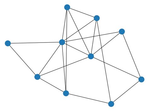 Erdos Renyi Networkx Documentation