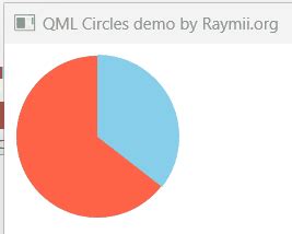Drawing A Circle In Qt QML Three Different Ways Raymii Org