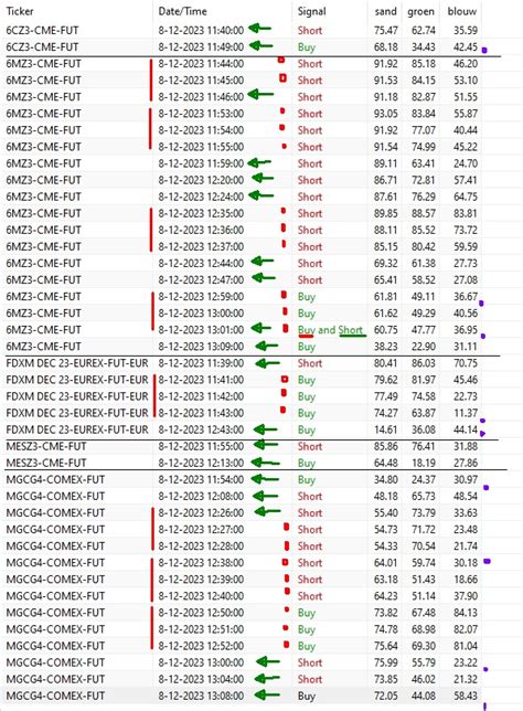 How To Combine Multiple Timeframes In One Scan AFL Programming