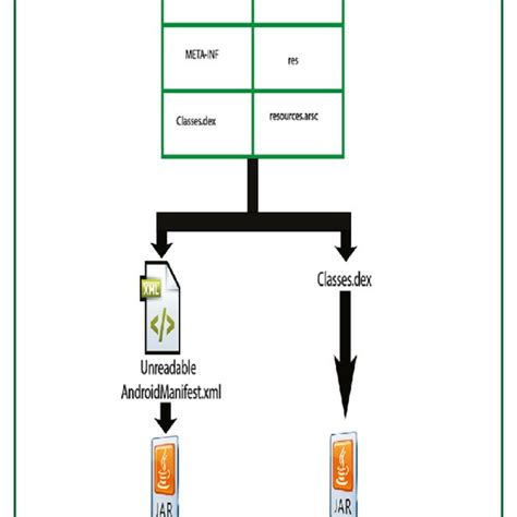 deep belief networks based framework download scientific diagram