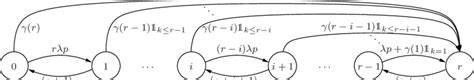 1 transition rates of the absorbing markov chain x x x c download