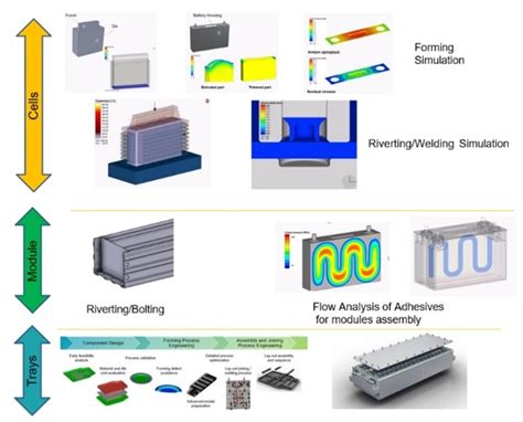 배터리 품질관리 이차전지배터리 무결점 품질확보를 위한 헥사곤 솔루션 배터리 품질관리 이차전지배터리 무결점 품질확보를 위한 헥사곤 솔루션