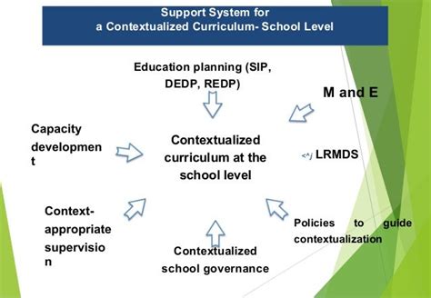 Contextualization Presentation