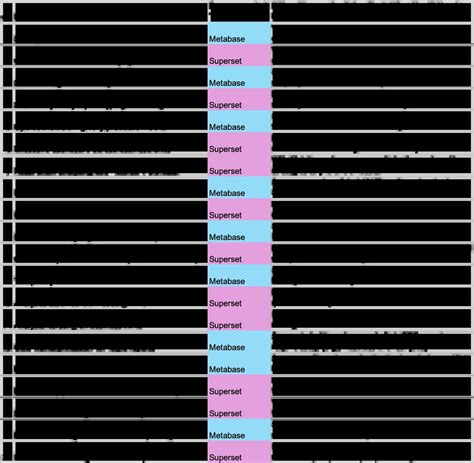Quick Start With Apache Superset Background By Bill Wang Towards Dev
