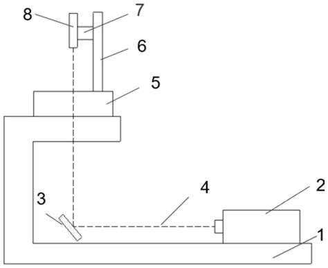 Rotary Table Axis Error Calibration Method And Device Eureka Patsnap