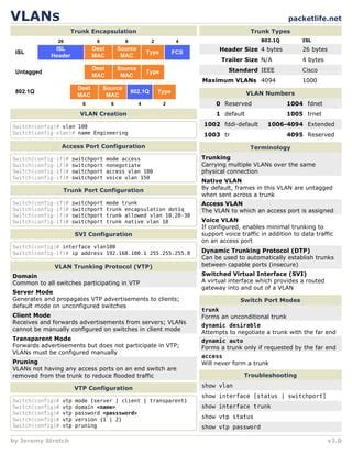 Vlan PDF