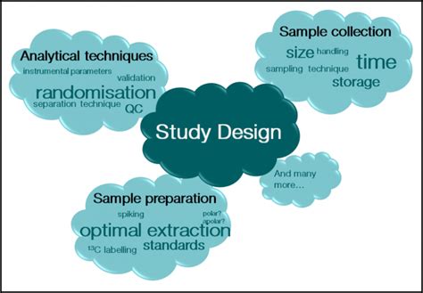 Design Experiment Metabolomics