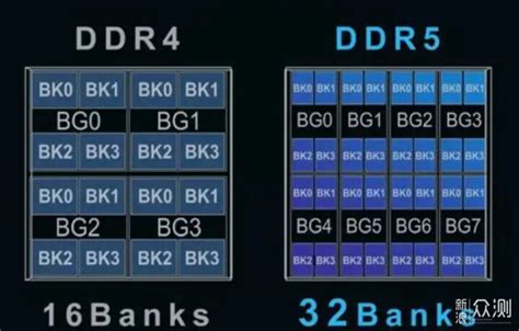 2023年组装电脑，ddr6的内存条有必要等吗？ 原创 新浪众测