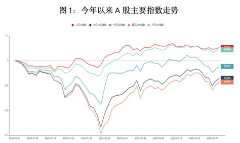 最新！中基私募50指数季报来了经济市场方面