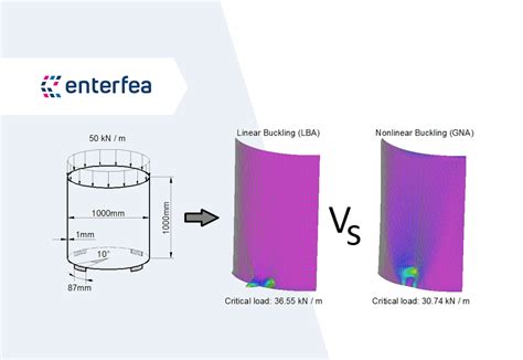 Linear Vs Nonlinear Buckling Enterfea
