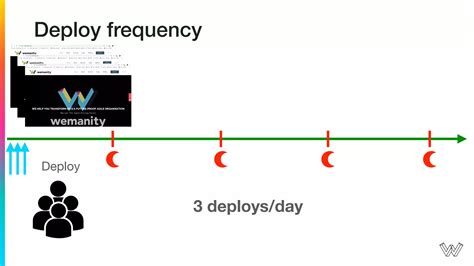 Technical Capabilities As Enabler For Agile And Devops Ppt
