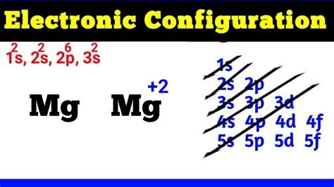 Electron Configuration Of Magnesium