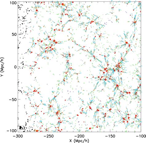 Galaxy Distributions And Environmental Classifications In A Slice Of