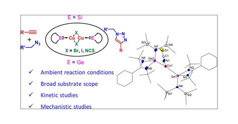 Nhsinhge Supported Copper Halide And Pseudohalide Complexes Synthesis