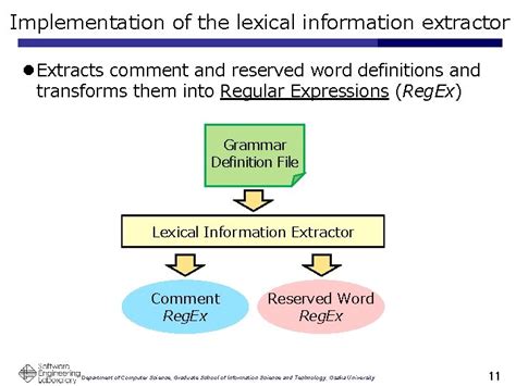 Multilingual Detection Of Code Clones Using Antlr Grammar