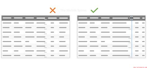 从功能、交互和ui看，如何进行数据表格的设计 设计每日一贴 北京兰亭妙微 Ui设计公司