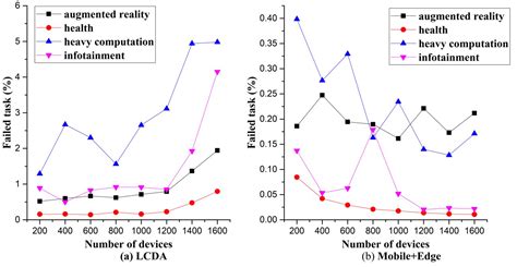 Applied Sciences Free Full Text Latency Classification Based