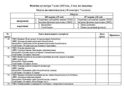 НУШ 7 клас Планування з фізкультури 2024