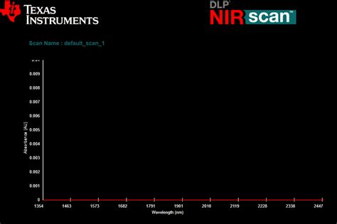 DLPNIRSCANEVM Hi I Currently Have DLP NIRSCAN EVM And I Think I Ve