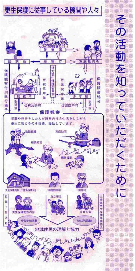 更生保護女性の会