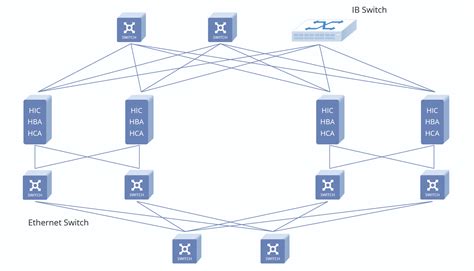 Tips On Choosing Infiniband Products For Hpc Computing