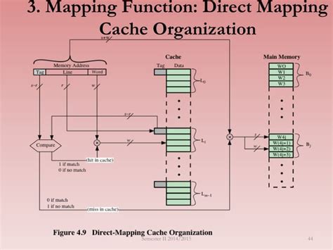 Csc1401 Lecture05 Cache Memory PPT