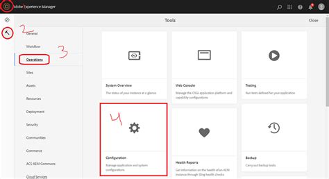 Aem Replication And Reverse Replication