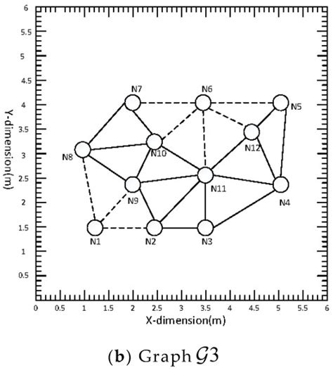 Sensors Special Issue Target Detection Tracking And Identification Using Multi Sensor Systems