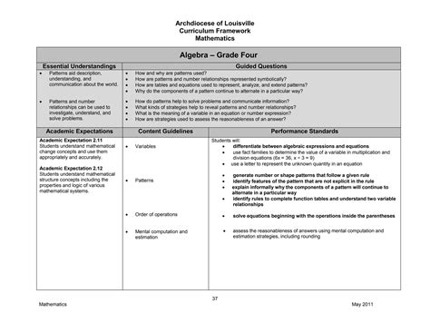 Mathematics Curriculum Education Frameworkpdf Educational Assessment