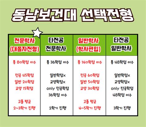 동남보건대학교 물리치료학과 전문대 Top 이렇게 동남보건대 네이버 블로그