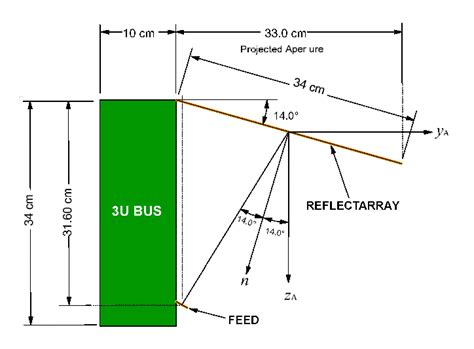 Figure 1 From Novel Deployable Reflectarray Antennas For Cubesat Communications Semantic Scholar