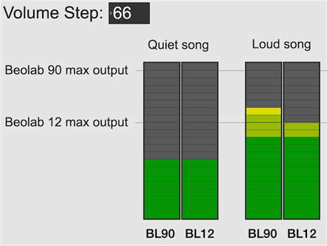 Volume Controls Vs Output Levels Earfluff And Eyecandy