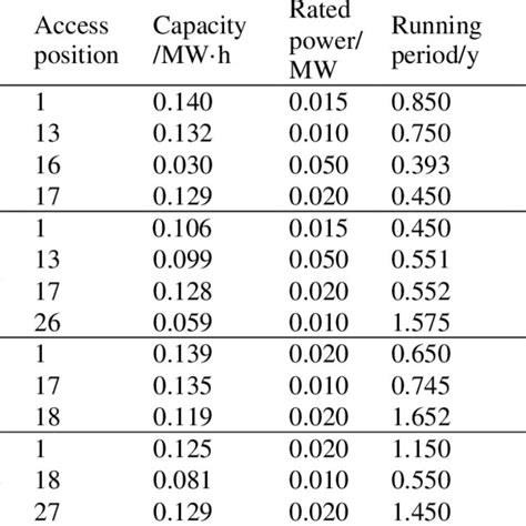 A Index For Different Qfs And B Respective As At Pcc 632 Download