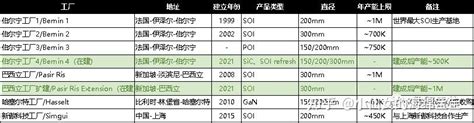 法国soitec为什么是全球第六大硅片供应商？ 知乎