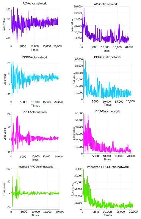 The Comparative Experiment Of The Convergence Curve Download Scientific Diagram