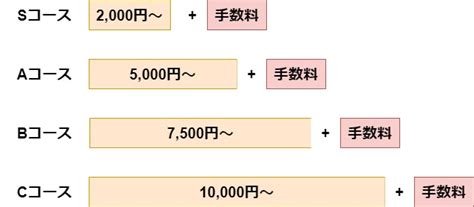 イオンカードのリボ払い仕組みとは？【コースや支払額には要注意】｜リボ払いやばいよ！やばいよ！