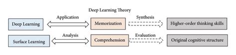 frame diagram of deep learning theory download scientific diagram