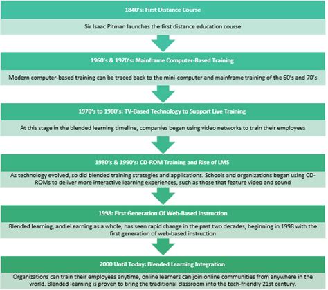 Empowering Students With Digital Innovation And Personalized Instruction