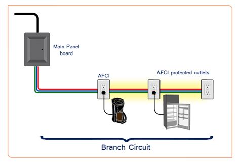 Arc Fault Circuit Interrupter Diagram Arc Fault Circuit
