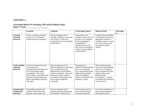 Annual Assessment Report Appendix A