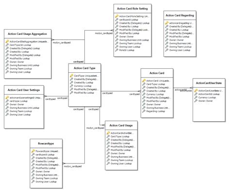 Deep Dive Insights Cards For Dynamics 365 With Power Automate Dynamics Chronicles