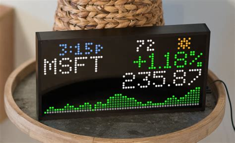 Led Tickers