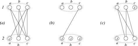 A Max Csp And Two Different Equivalent Arc Consistent Closures