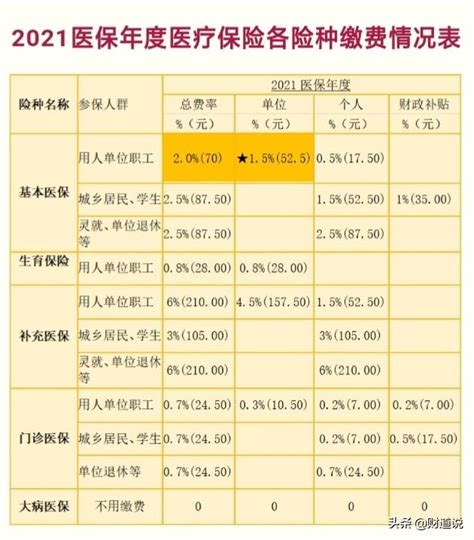 為什麼總有些人不想交社保呢？不要病了才想起社保 每日頭條