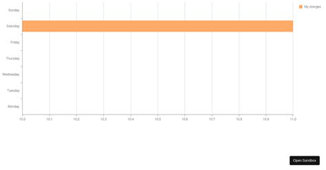 Standard Bar DevExtreme Charts Codesandbox