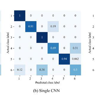 Comparison Of Different Diversity Enhancement Strategies In Case A